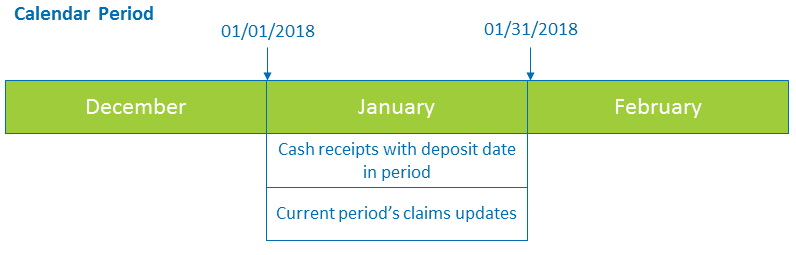 Determining A Billing Period Method