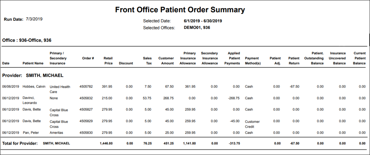 Customer Amount: Sales - Net Insurance Receivables + Tax