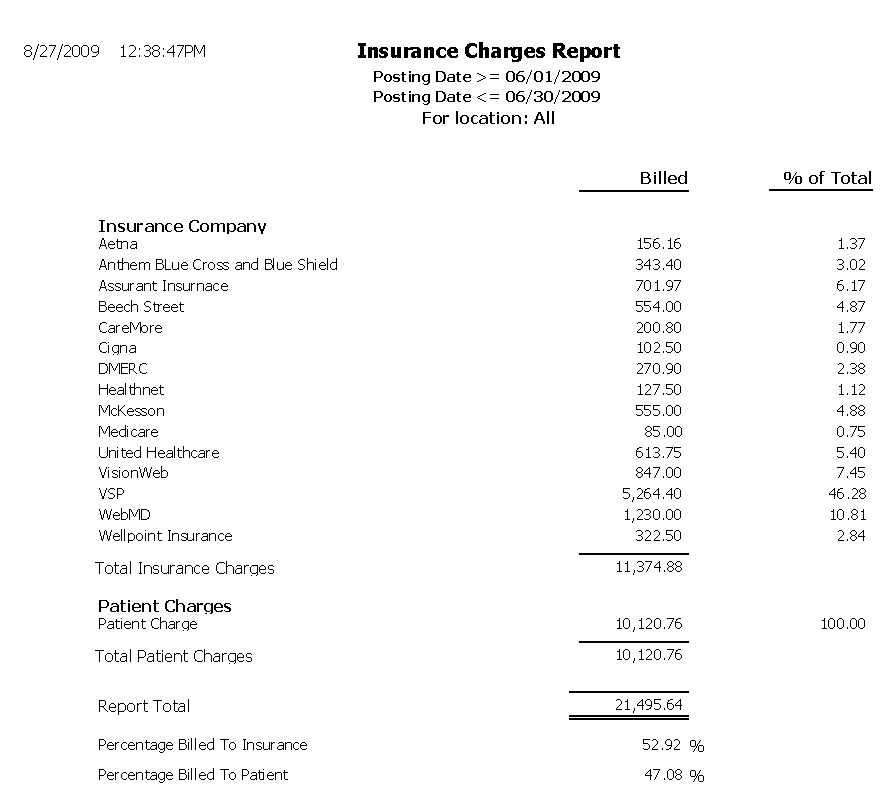 Insurance Charges Insurance Charges