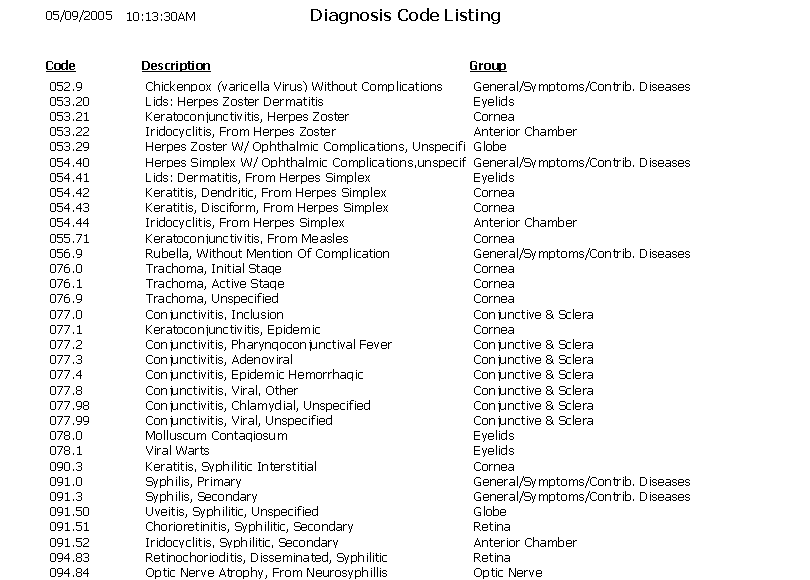 Diagnosis Code Listing